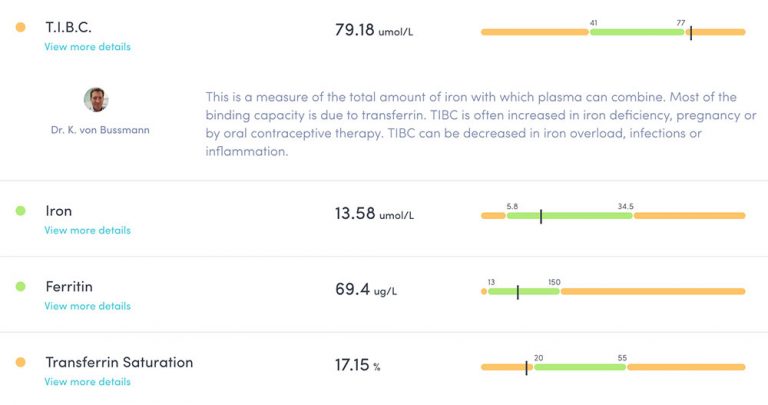 TRIED & TESTED: Thriva, the home blood test kit - Healthy Living London
