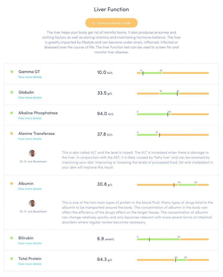 TRIED & TESTED: Thriva, the home blood test kit - Healthy Living London
